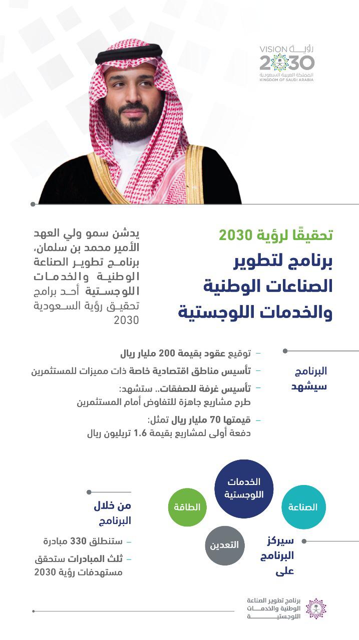 الأمير محمد بن سلمان يدشن برنامج تطوير الصناعة الو