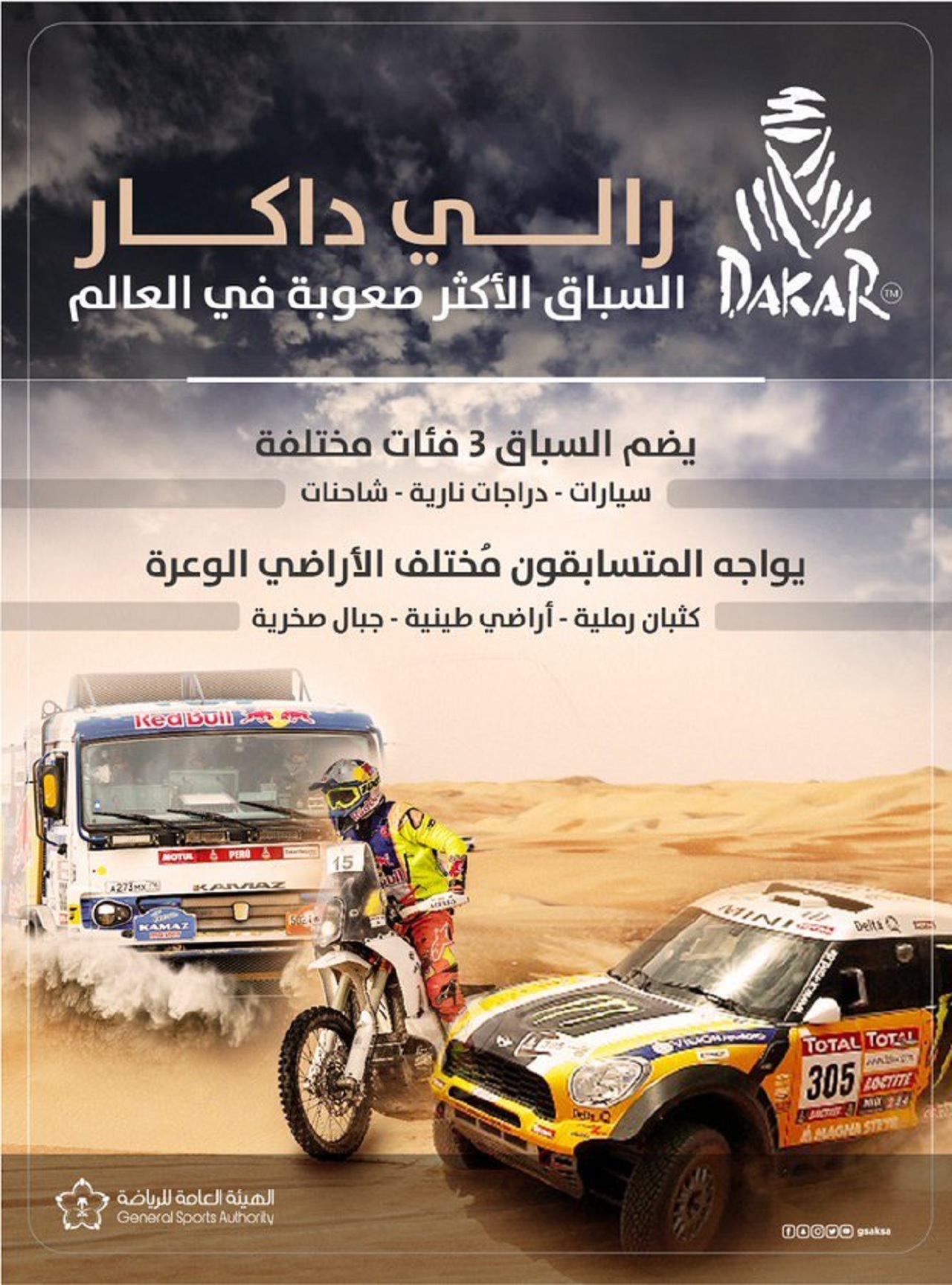 تفاصيل سباق رالي داكار 2020 | صحيفة المواطن