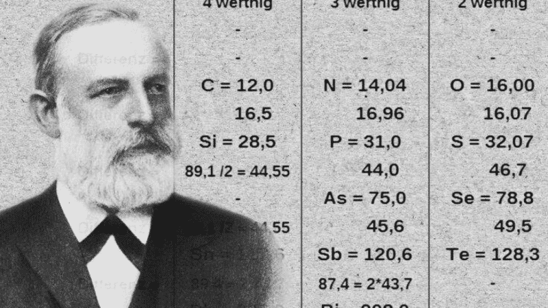 جوجل يحتفل بـ يوليوس لوثر ماير Julius Lothar Meyer...