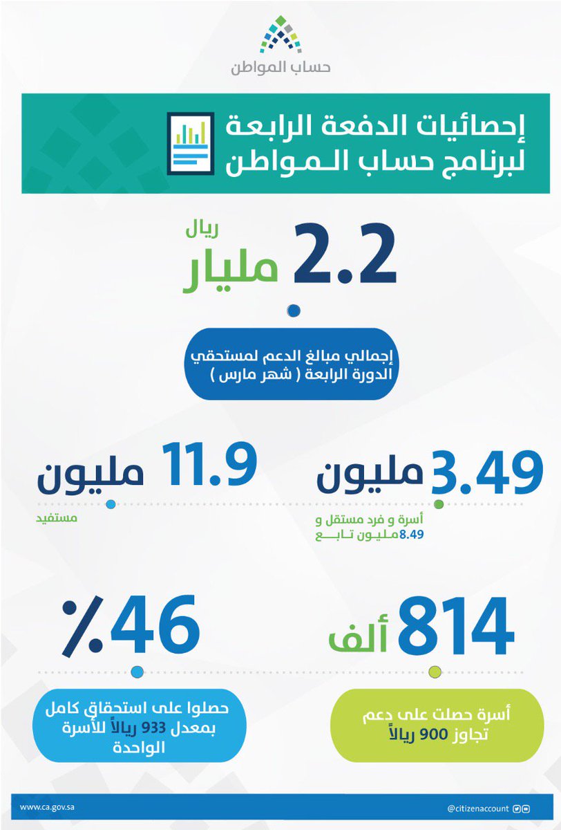 حساب المواطن صحيفة المواطن الإلكترونية
