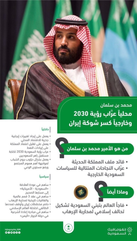 إنفوجرافيك أبرز نجاحات محمد بن سلمان عراب رؤية 2030 صحيفة المواطن